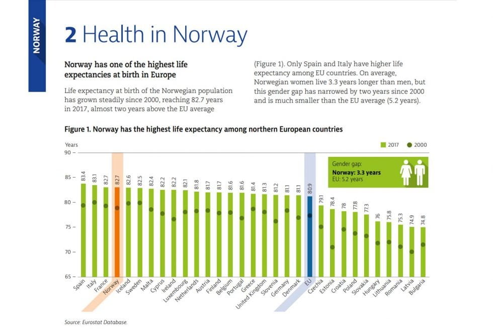 Norway • January 2023